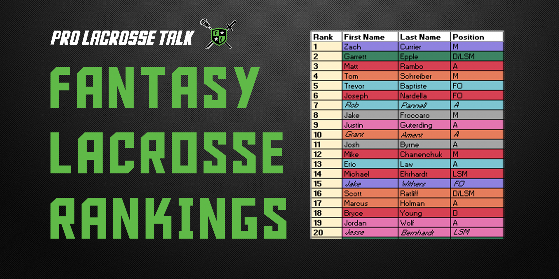 2020 PLL Fantasy Lacrosse Rankings - Pro Lacrosse Talk